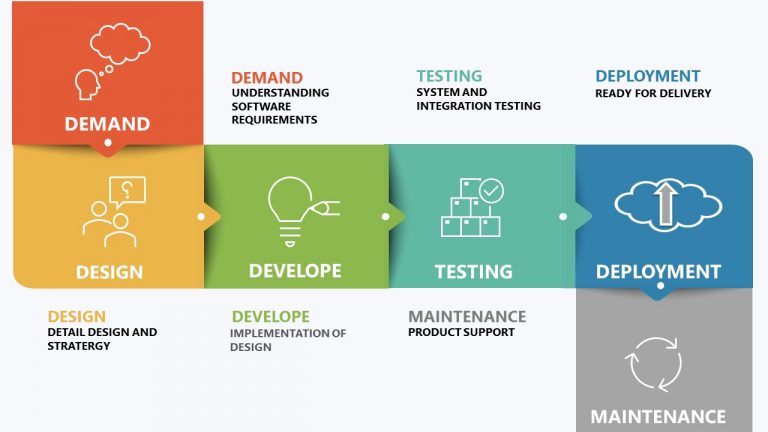 Embedded Firmware Design | Embedded Firmware Development | Embedded ...